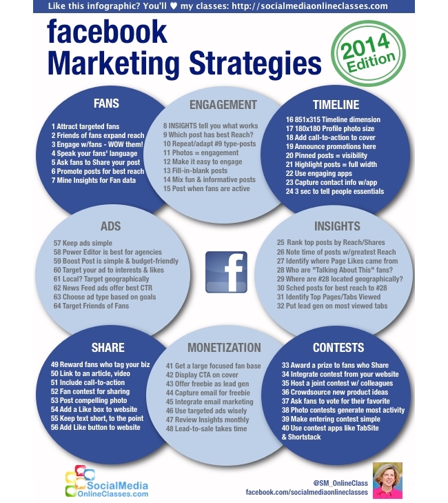Facebook marketing strategy – nsuchaud – insights that matters Facebook marketing strategy – nsuchaud – insights that matters