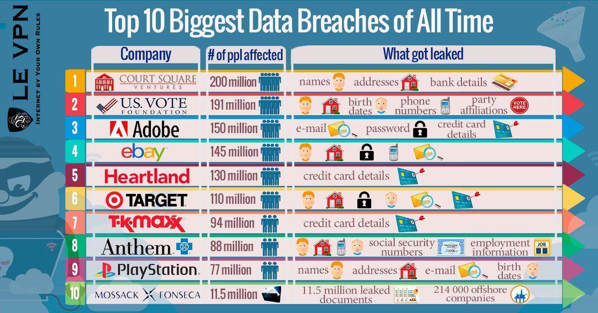The top personal data breaches of all time – nsuchaud – insights that ... The top personal data breaches of all time – nsuchaud – insights that ...