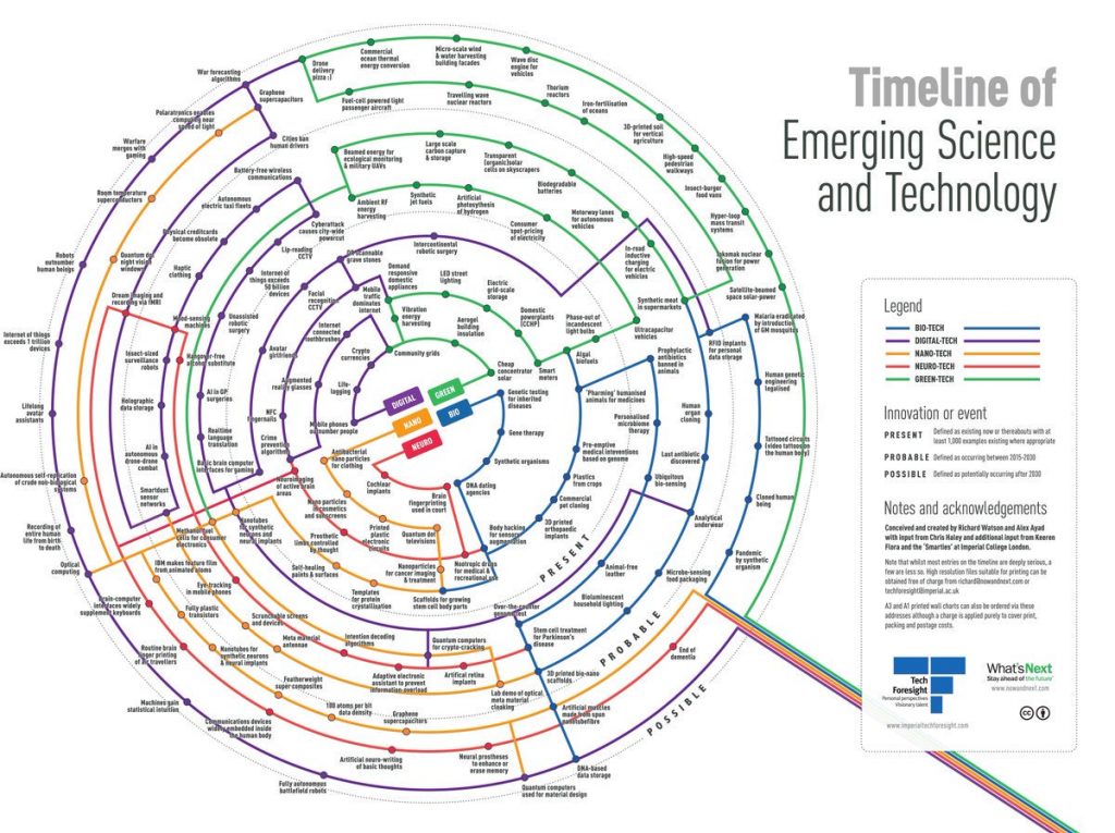 The journey of emerging science and technology – nsuchaud – insights ... The journey of emerging science and technology – nsuchaud – insights ...