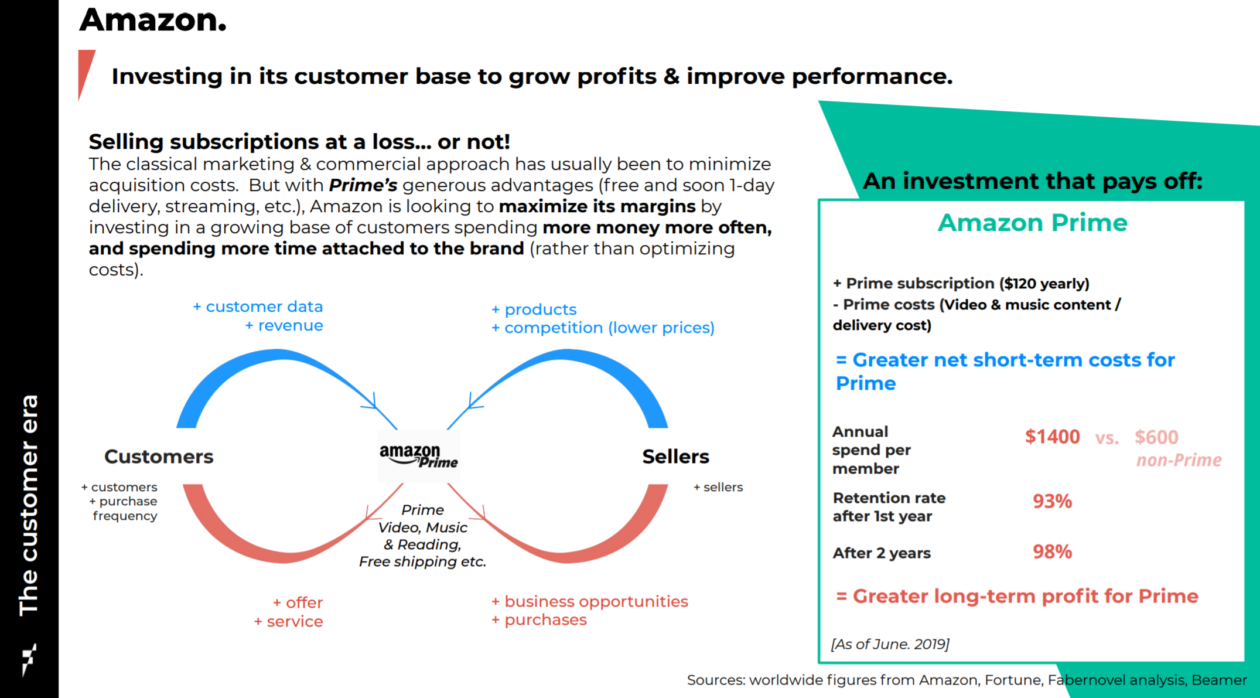 New customer KPI – nsuchaud – insights that matters New customer KPI – nsuchaud – insights that matters