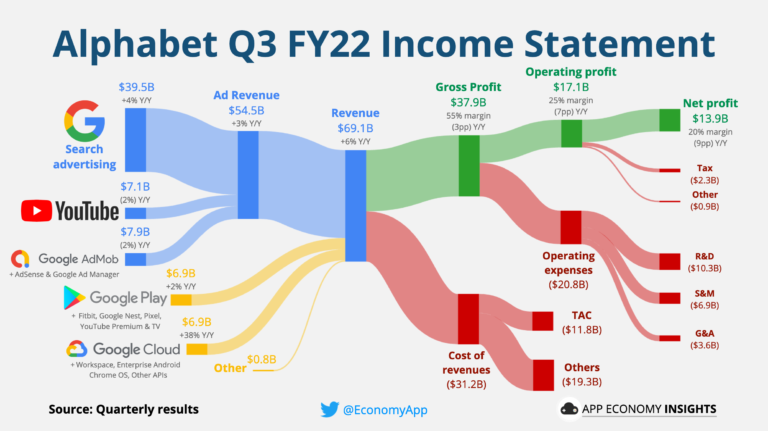 How Google is making revenue – income breakdown – nsuchaud – insights ... How Google is making revenue – income breakdown – nsuchaud – insights ...