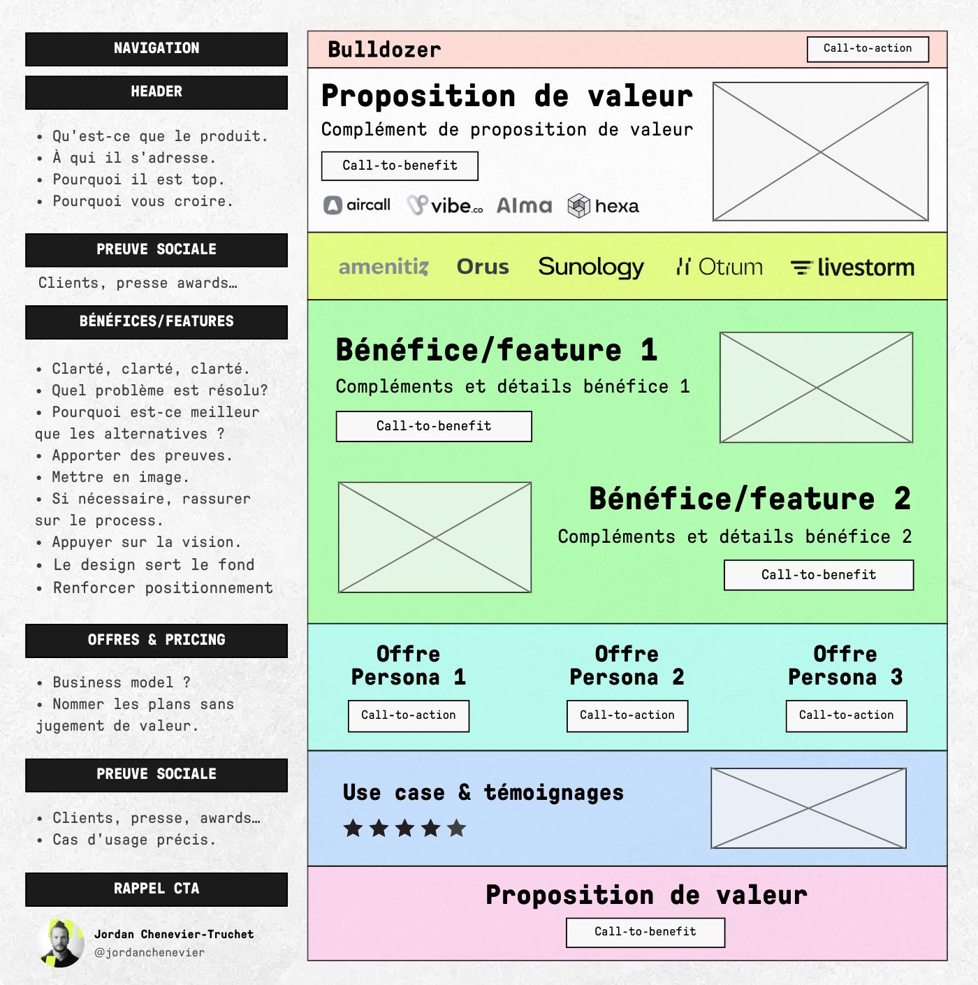 nsuchaud – insights that matters – Data Services and Digital Platform ... nsuchaud – insights that matters – Data Services and Digital Platform ...