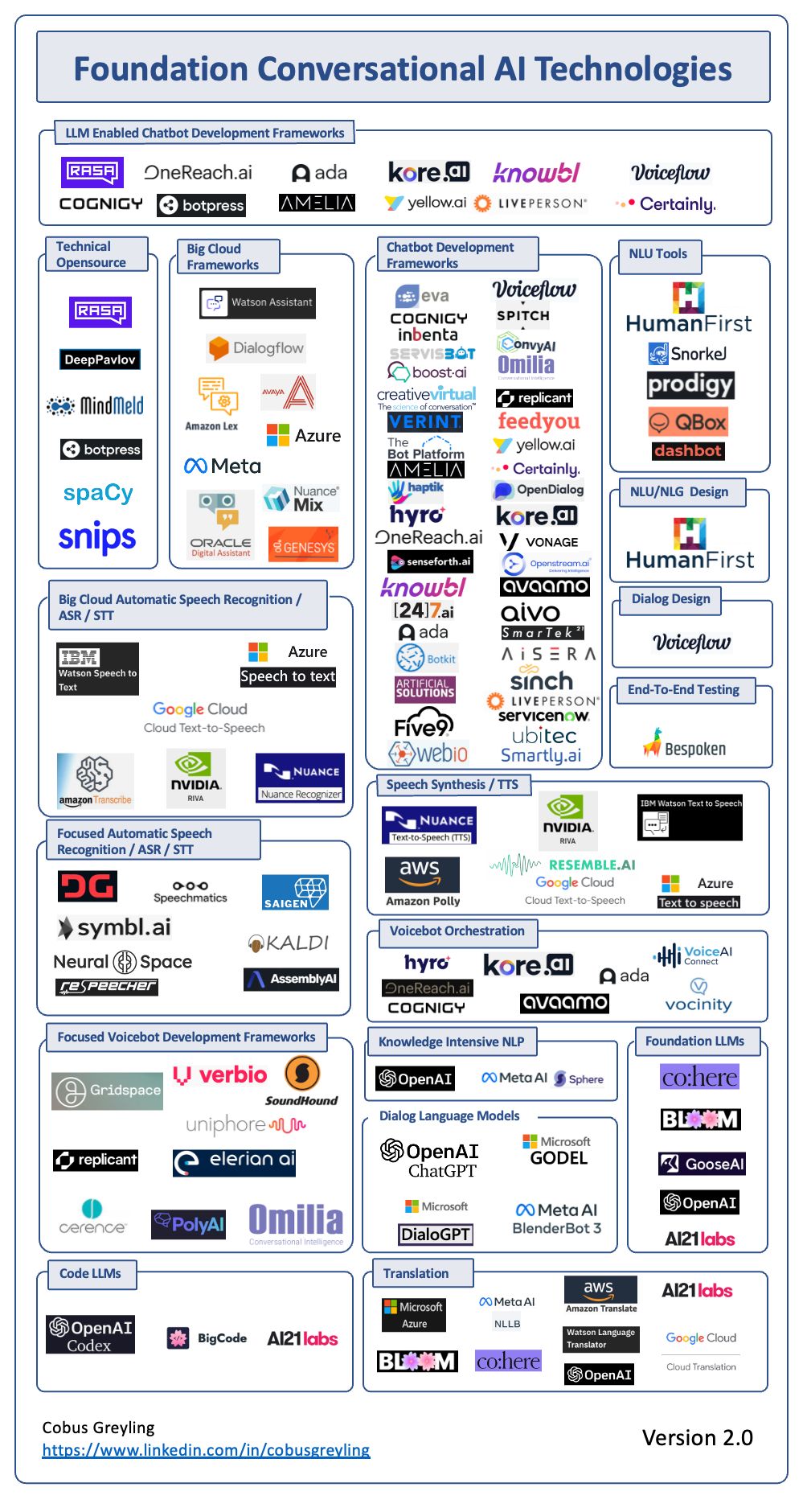 nsuchaud – insights that matters – Data Services and Digital Platform ... nsuchaud – insights that matters – Data Services and Digital Platform ...